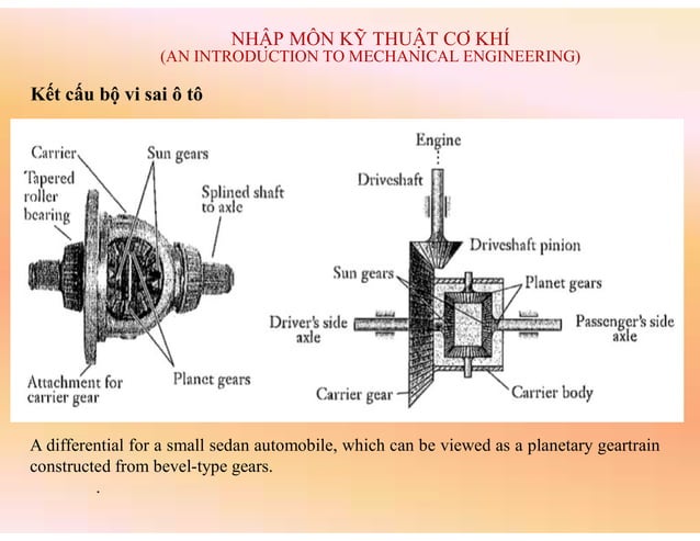 Nhapmon ky thuat co khi Dai hoc Bach khoa | PPT