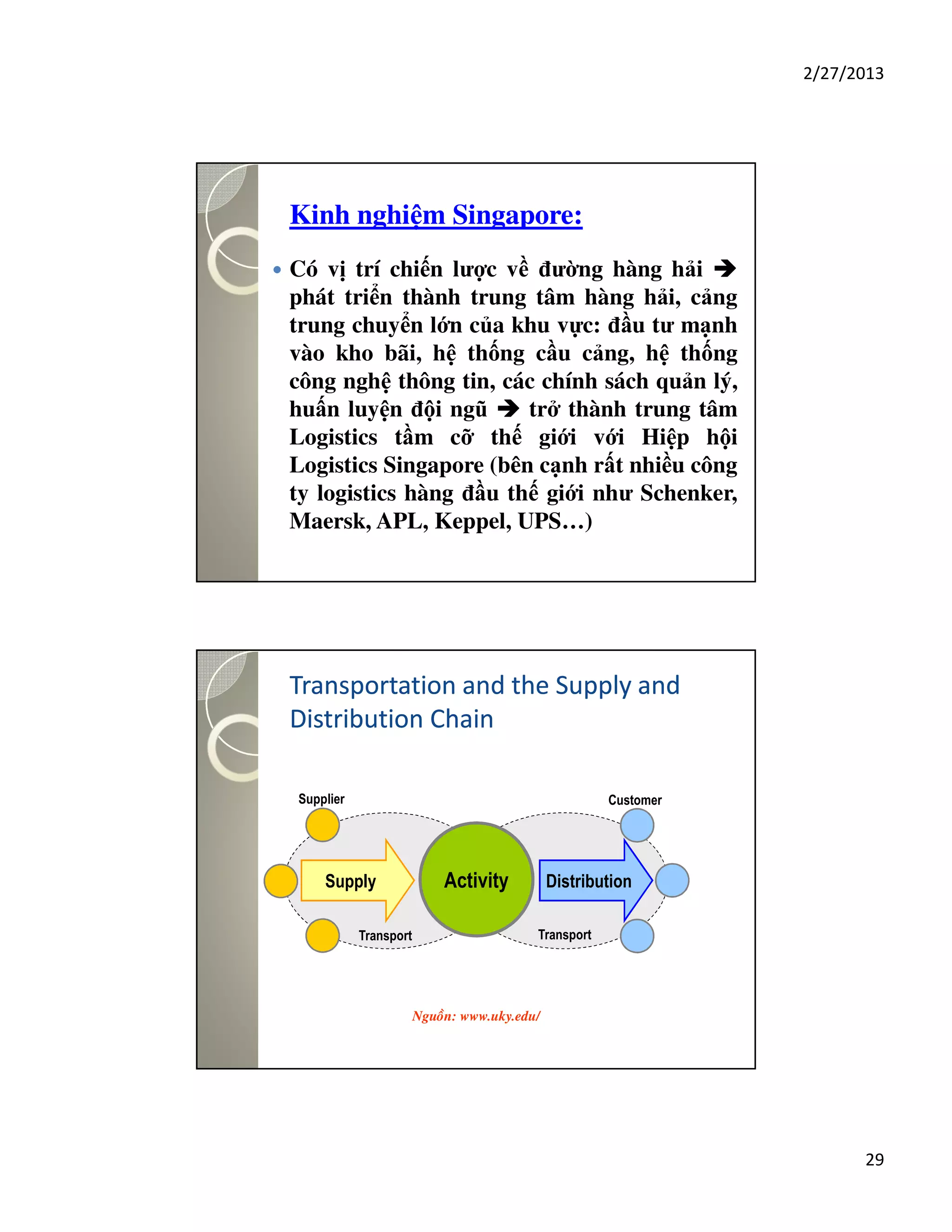 Nhập môn Quản Trị Logistics & Supply Chain | PDF