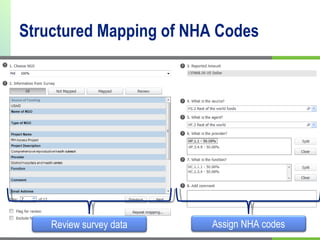 NHA Production Tool: Streamlining the NHA Estimation Process | PPT