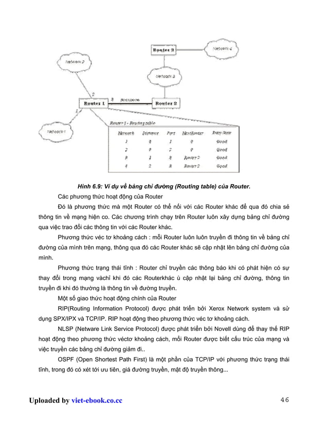 giao-trinh-quan-tri-mang-may-tinh | PDF