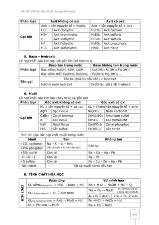 ôn tập hóa trung học cơ sở | PDF