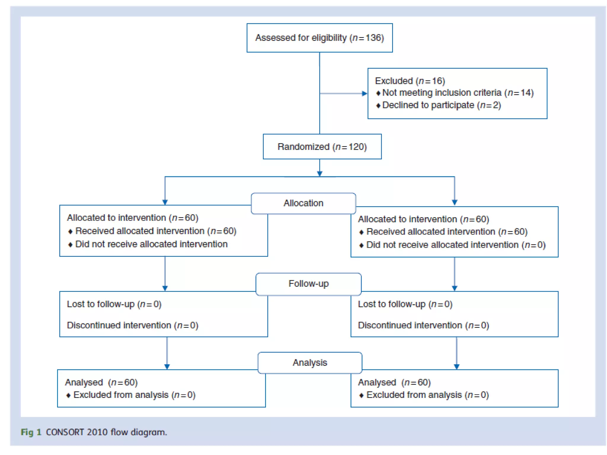 Nhb Comparison of the lma supreme tm with the lma | PPTX