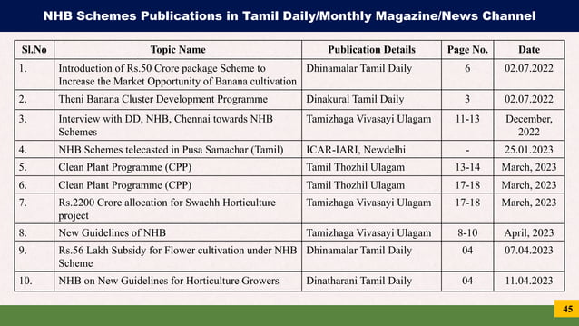 NHB PPT of horticulture schemes and data | PDF