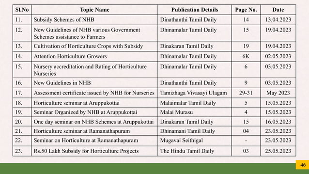 NHB PPT of horticulture schemes and data | PDF
