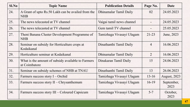 NHB PPT of horticulture schemes and data | PDF