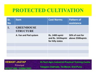 Schemes of Protected Cultivation | PDF