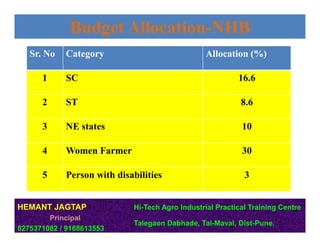 Schemes of Protected Cultivation | PDF