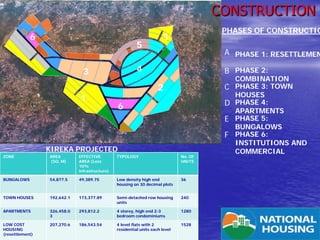 Nhcc construction projects ppp | PDF