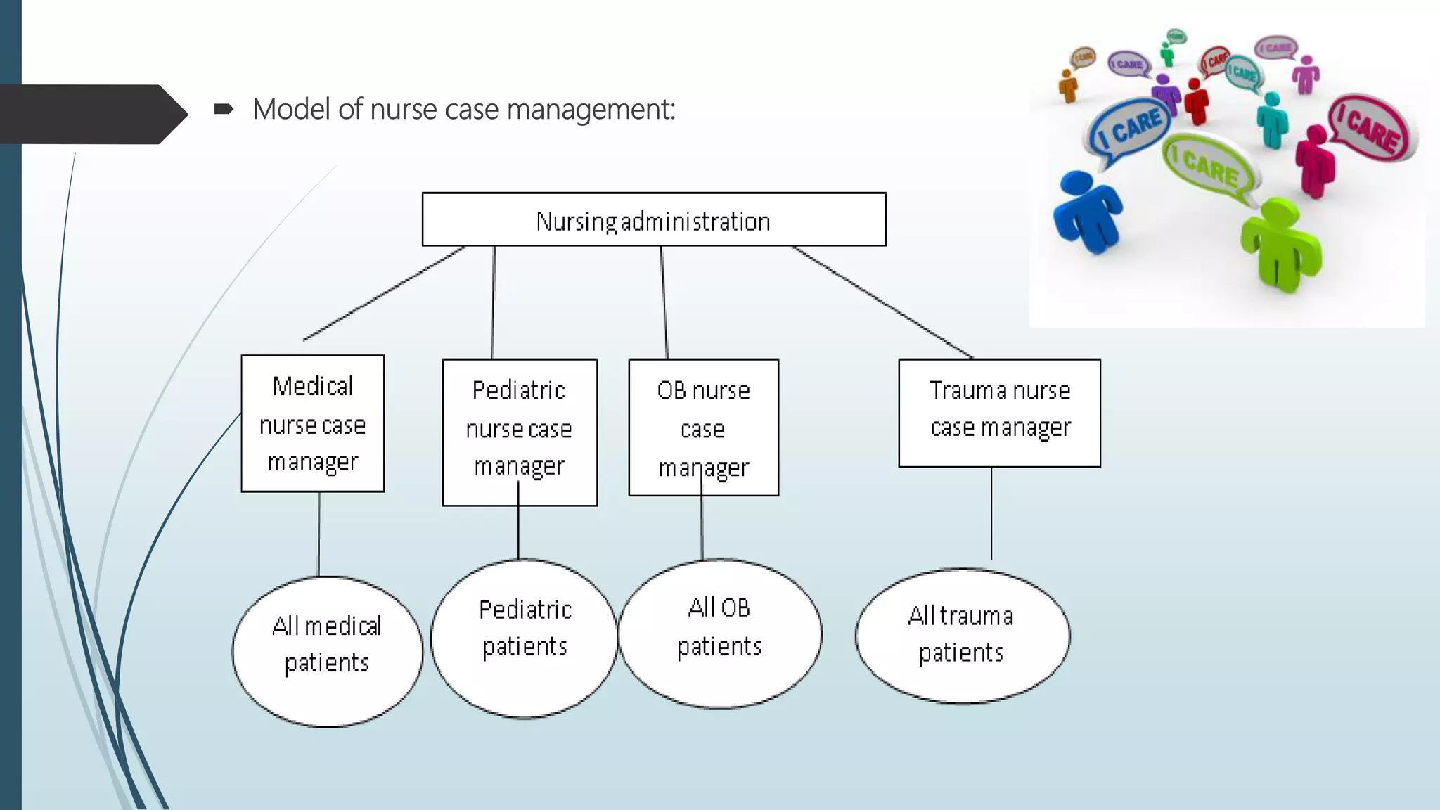 Patterns of nursing care delivery in india | PPTX