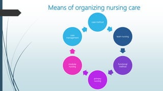 Patterns of nursing care delivery in india | PPTX