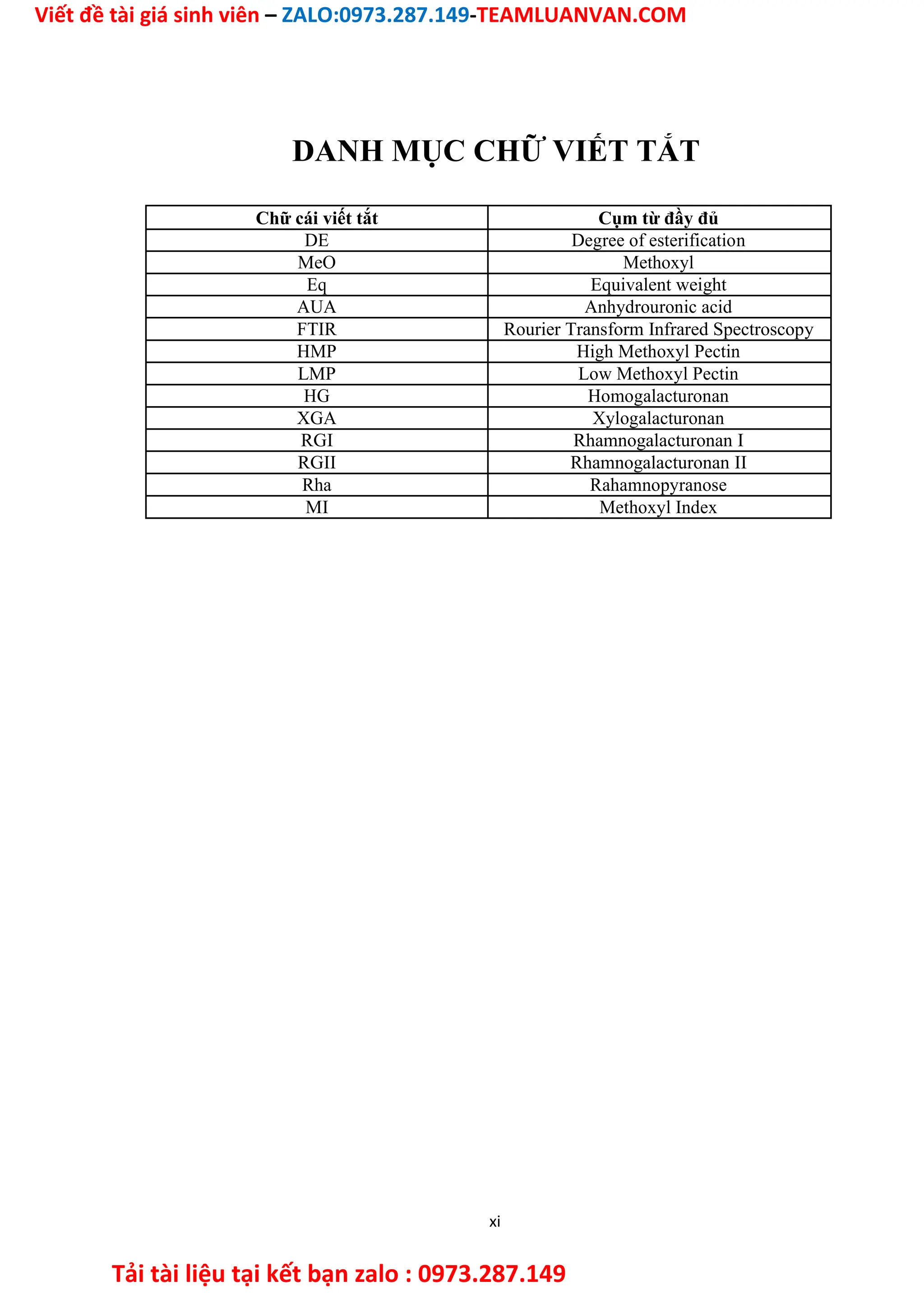 (Đồ án hcmute) đánh giá chất lượng pectin trích ly từ vỏ cam trong sản xuất kẹo dẻo.doc