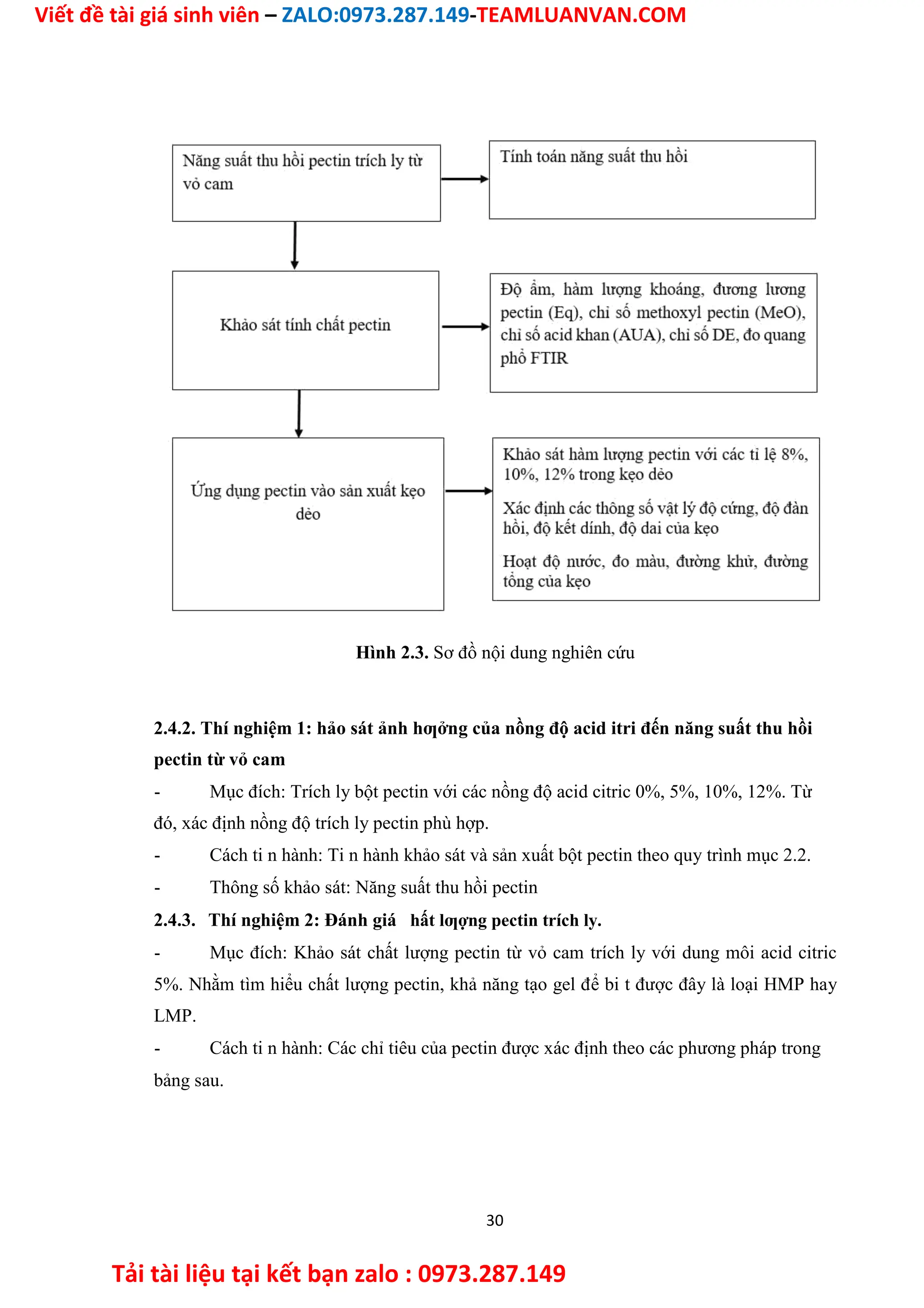 (Đồ án hcmute) đánh giá chất lượng pectin trích ly từ vỏ cam trong sản xuất kẹo dẻo.doc