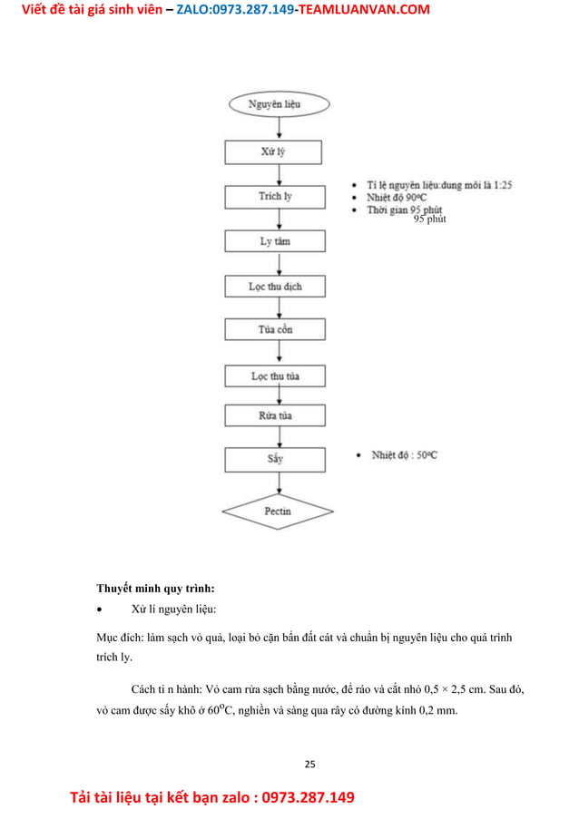 (Đồ án hcmute) đánh giá chất lượng pectin trích ly từ vỏ cam trong sản xuất kẹo dẻo.doc