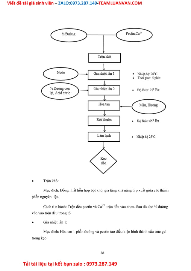 (Đồ án hcmute) đánh giá chất lượng pectin trích ly từ vỏ cam trong sản xuất kẹo dẻo.doc