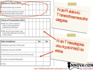 Nhd Website Entry | PPT