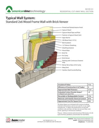 Nh data shts 11 17-10 | PDF
