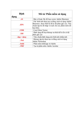 Định dạng file thường sử dụng trong in kỹ thuật số | DOCX