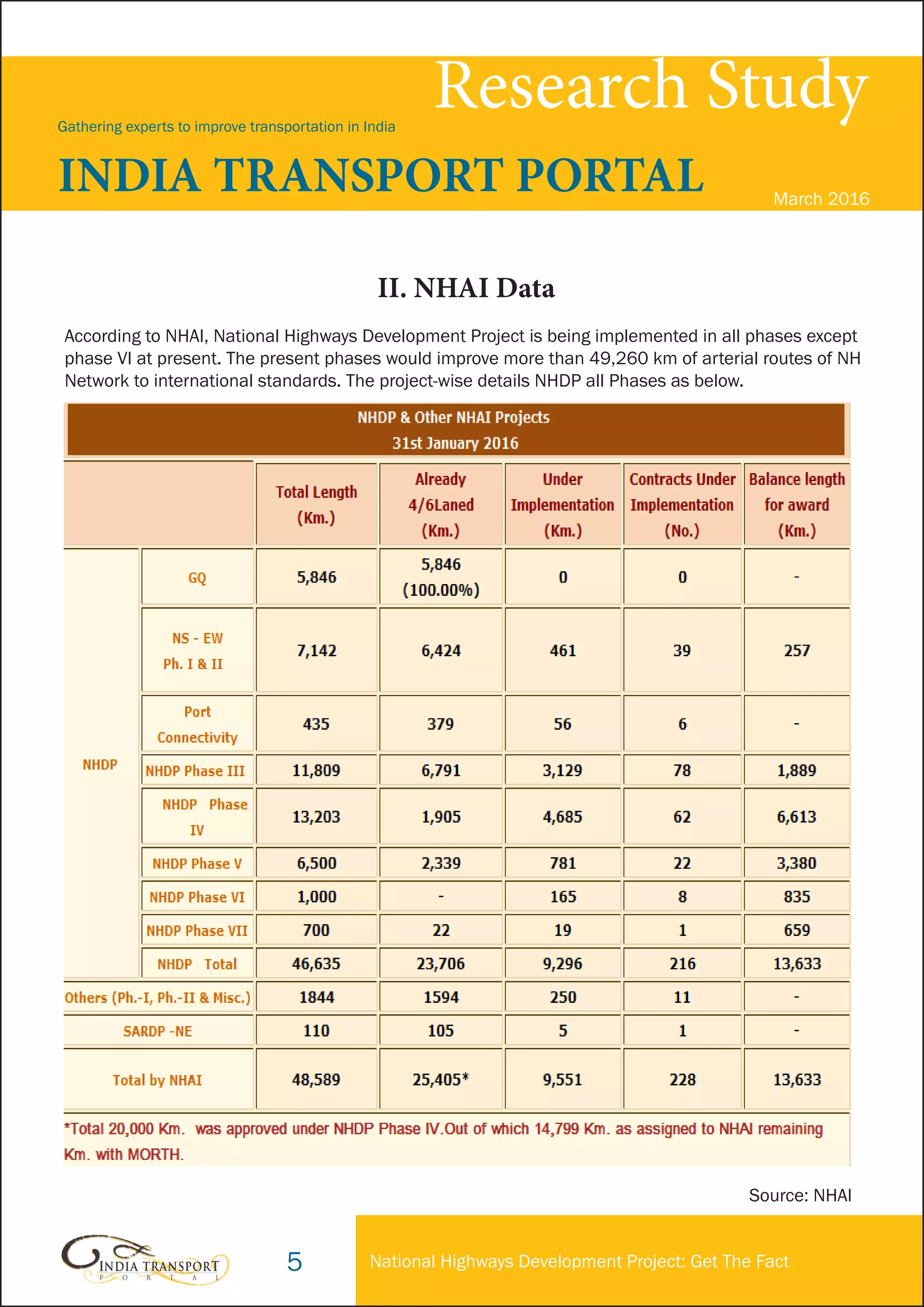 Nhdp get the fact - itp India - Highways | PDF