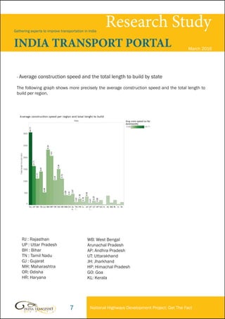 Nhdp get the fact - itp India - Highways | PDF