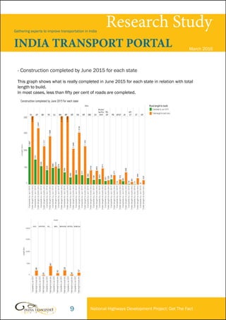 Nhdp get the fact - itp India - Highways | PDF