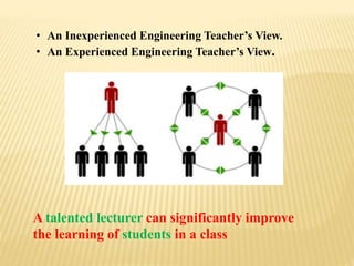 Effective engineering teaching in practice | PPTX