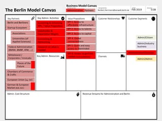 Norbert Herrmann - Berlin Model Canvas | PDF