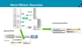 Describing Moving Images: PBCore | PPTX | History | Genres