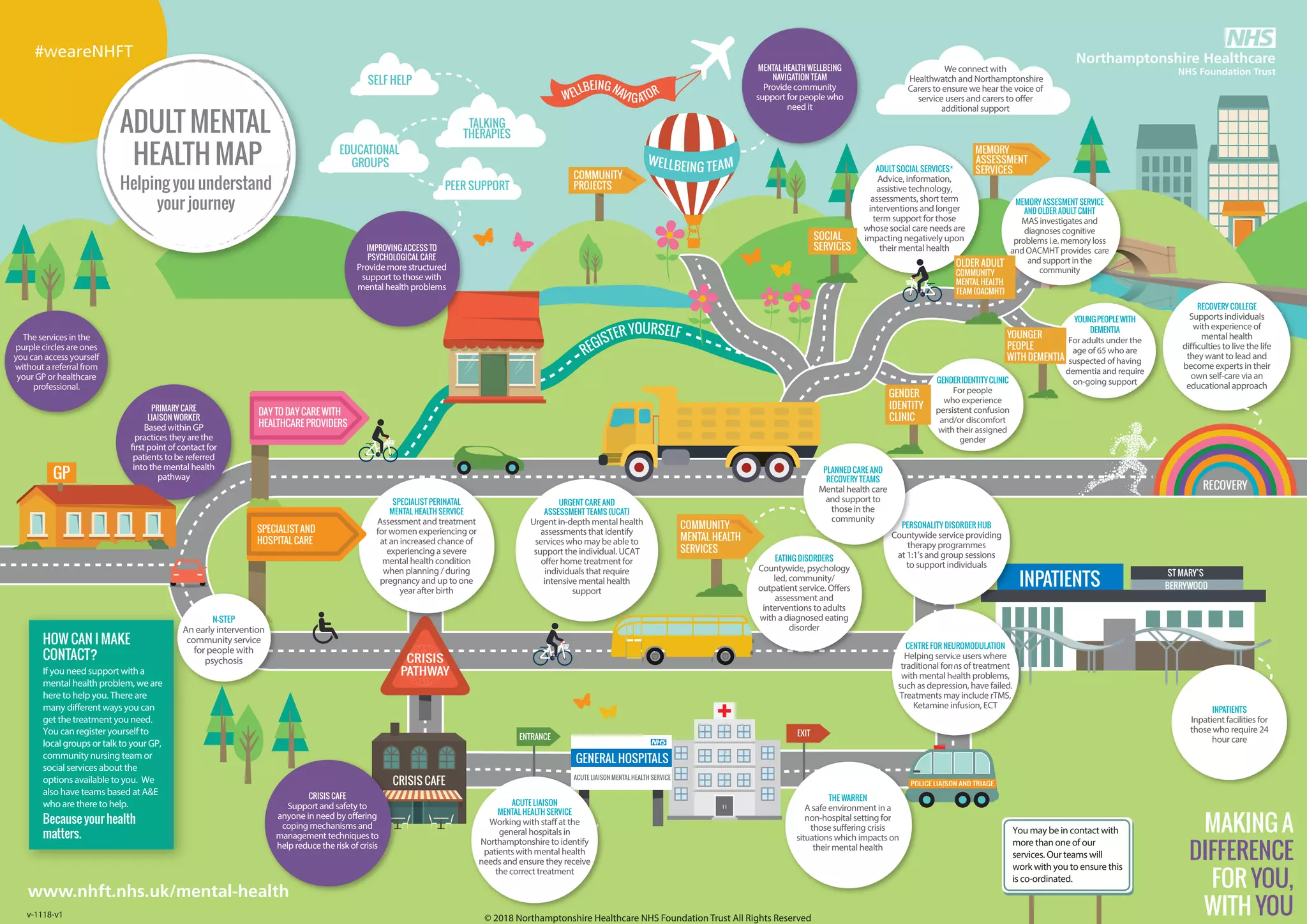 Nhft a3-mh-pathway-poster-v6 | PDF