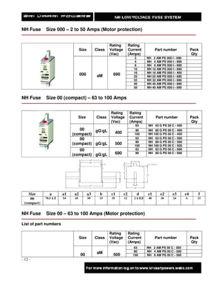NH fuse System catalogues | PDF