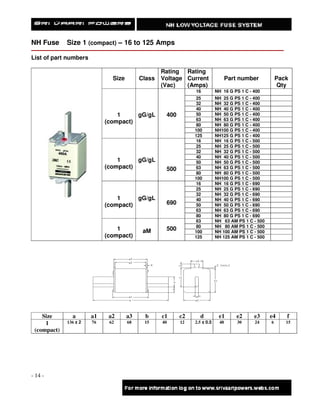 NH fuse System catalogues | PDF