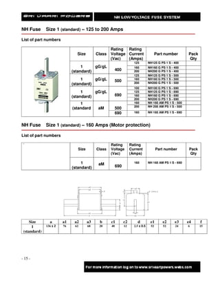 NH fuse System catalogues | PDF