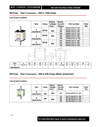NH fuse System catalogues | PDF