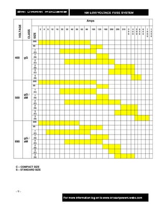 NH fuse System catalogues | PDF
