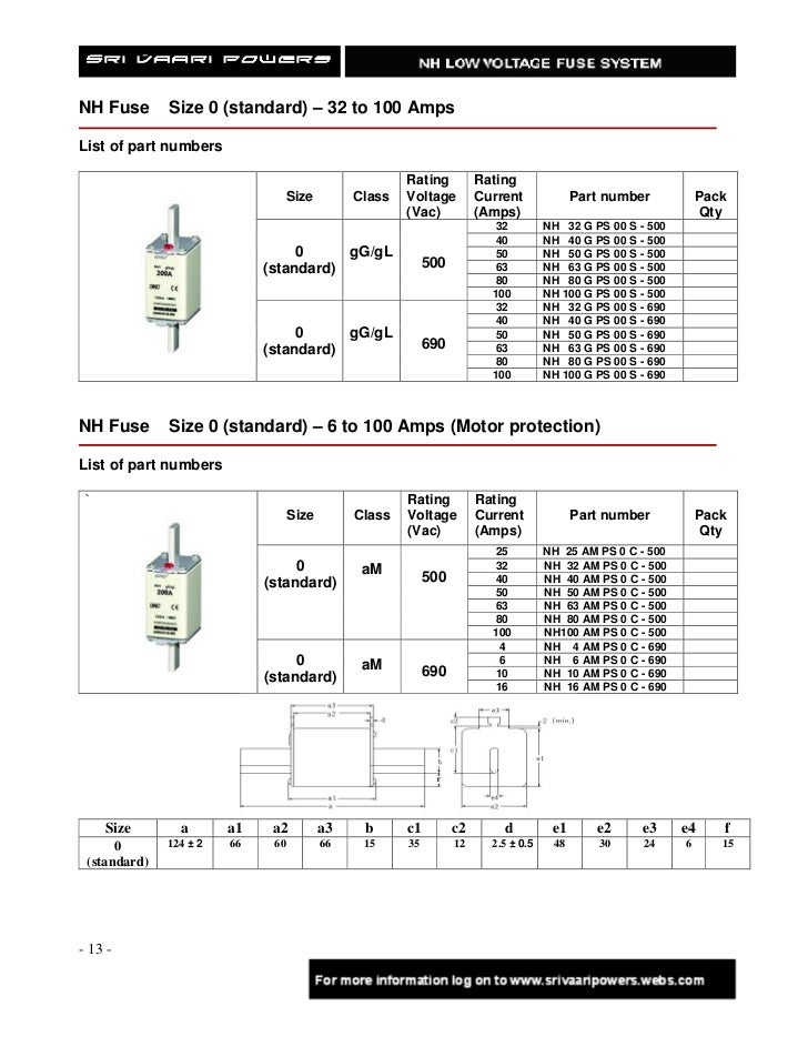 NH fuse System catalogues