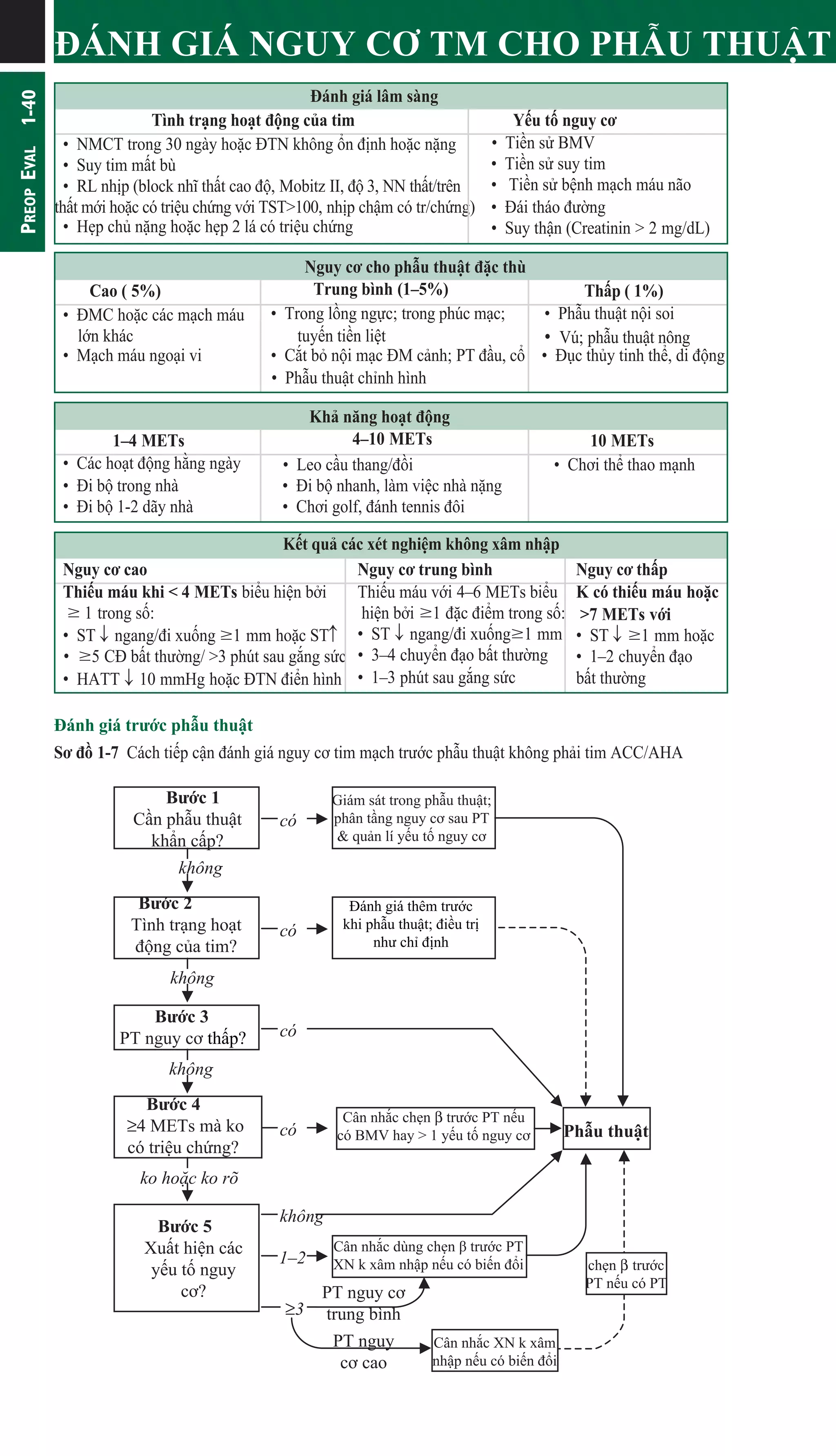 đánh gia nguy cơ tim mạch cho phẫu thuật.pdf