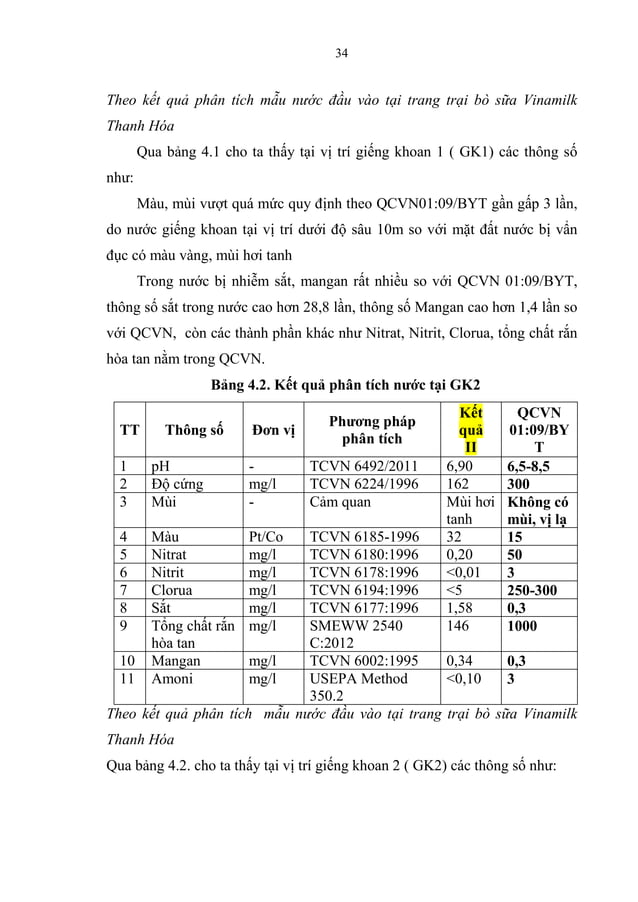 đáNh giá chất lượng nước cấp cho trang trại bò sữa vinamilk thanh hóa và đề xuất công nghệ xử lý ...
