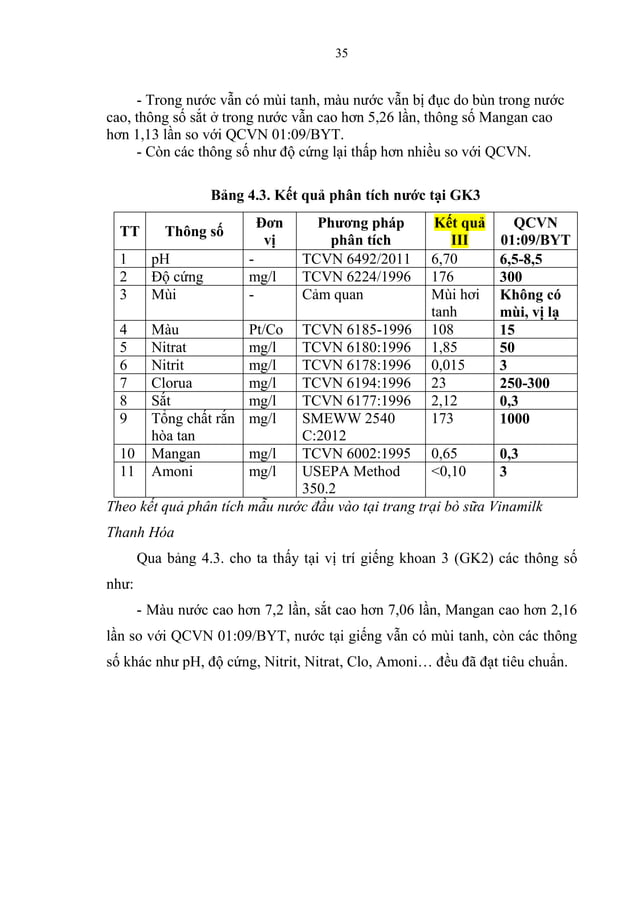 đáNh giá chất lượng nước cấp cho trang trại bò sữa vinamilk thanh hóa và đề xuất công nghệ xử lý ...