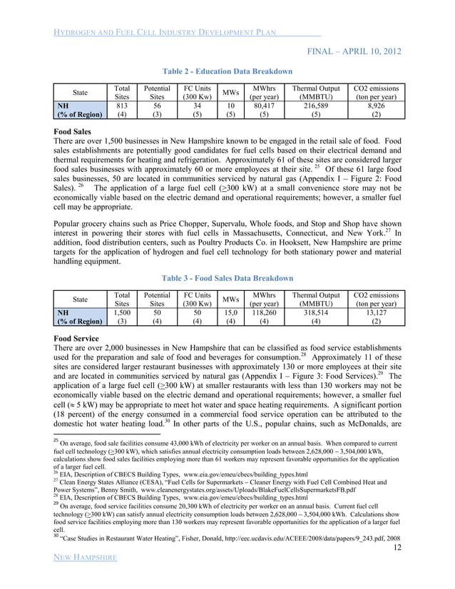 Nh h2 dev_plan_041012 | PDF | Power and Energy Industry | Industries