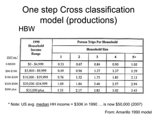 NHI 5 Tripgen.ppt | Free Download