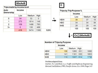 NHI 5 Tripgen.ppt | Free Download
