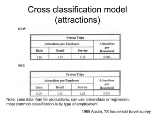 NHI 5 Tripgen.ppt | Free Download