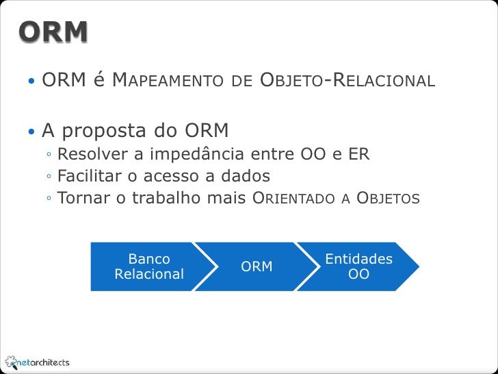 Orm Sendo Produtivo Com Nhibernate