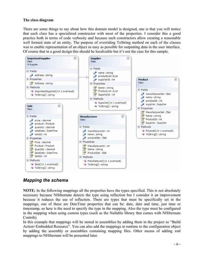 Nhibernate Explained By Example Pdf