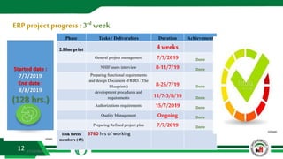 Nhif erp progress report | PPT