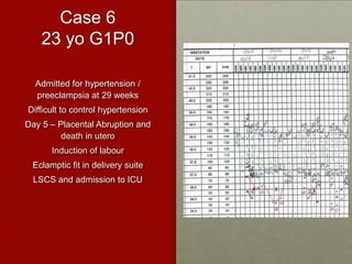 Nhi Nguyen on Obstetric Emergencies | PPTX