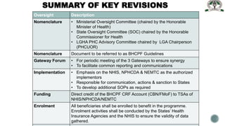 NHIS DOCUMENT FOR HREALTHCARE IN NIEGRIAt.pptx