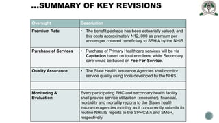 NHIS DOCUMENT FOR HREALTHCARE IN NIEGRIAt.pptx | Health Insurance ...