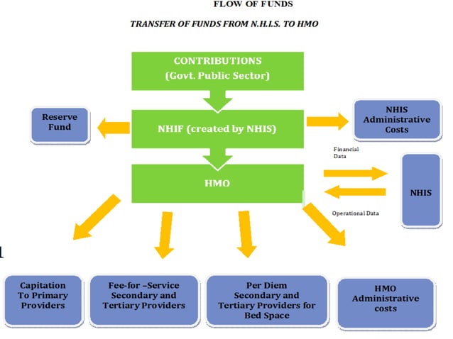 NHIS NIGERIA PPM | PPT
