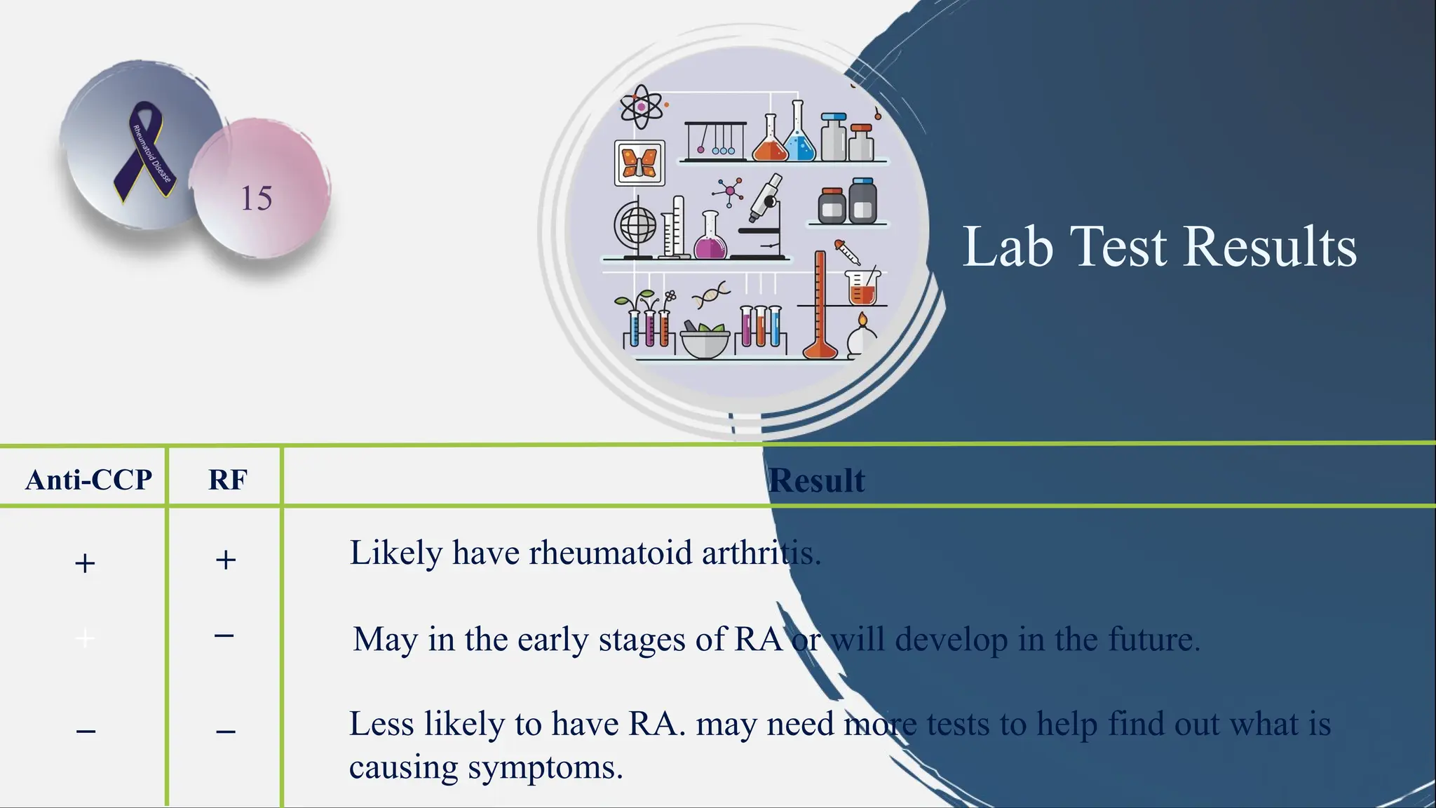 Rheumatoid Arthritis: Pathology, Etiology & Diagnosis (PPT & PDF) | PPTX | Bone and Joint ...
