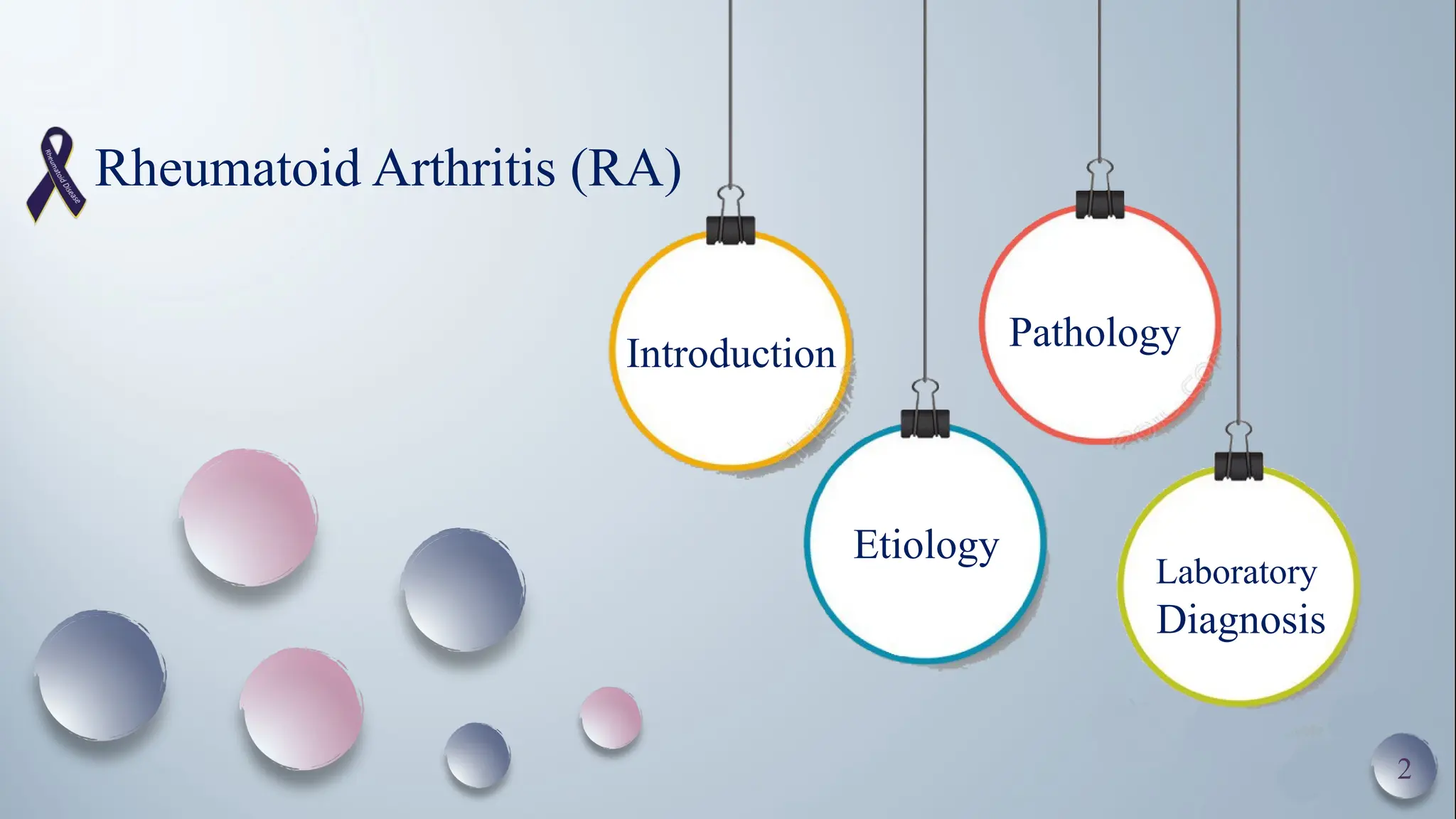 Rheumatoid Arthritis: Pathology, Etiology & Diagnosis (PPT & PDF ...